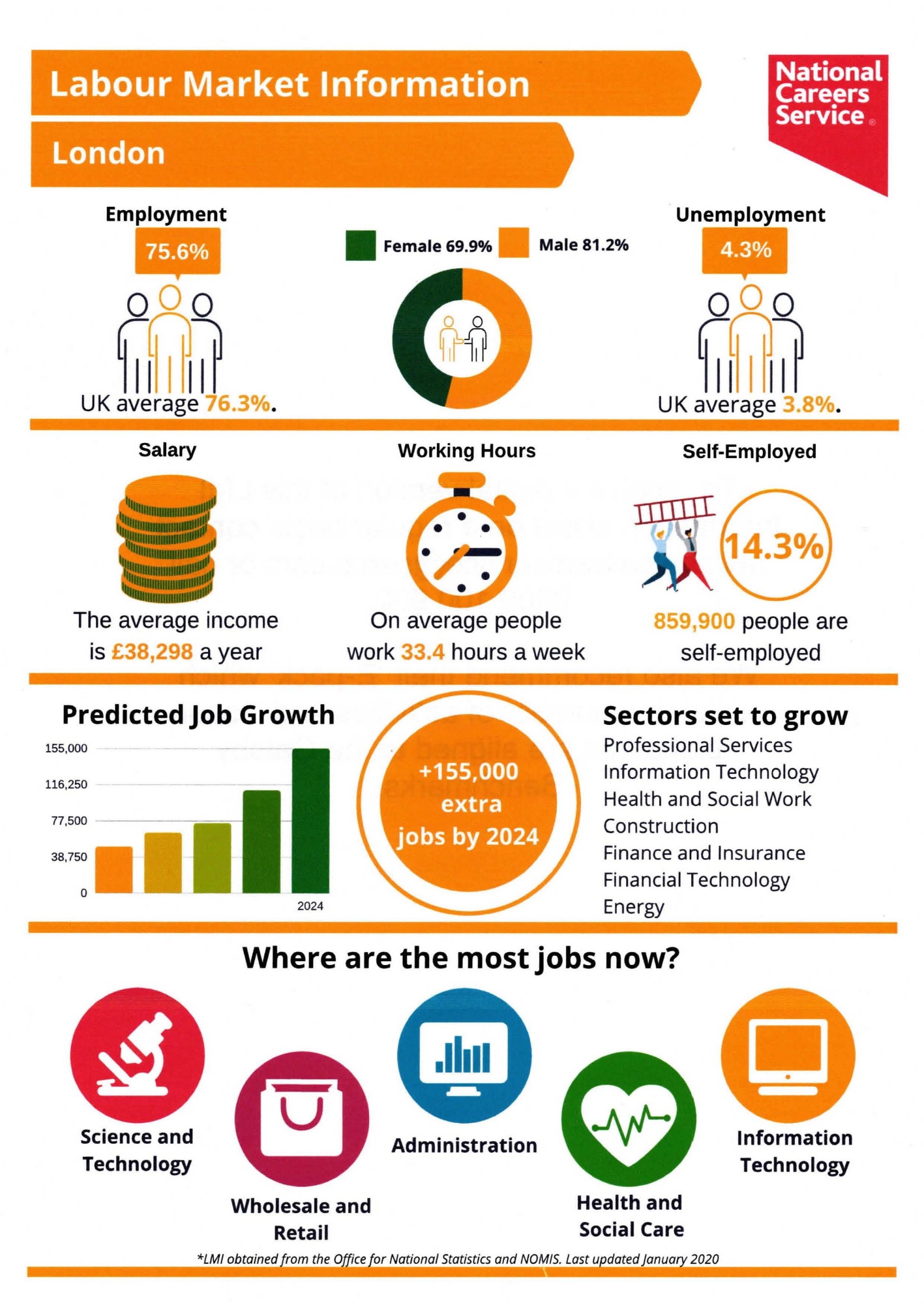 Labor Market Information Center – OVNI